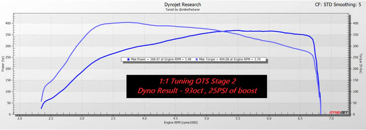 1:1 Tuning - OTS Tune - FL5 Civic Type R / DE5 Integra Type S – 1to1tuning